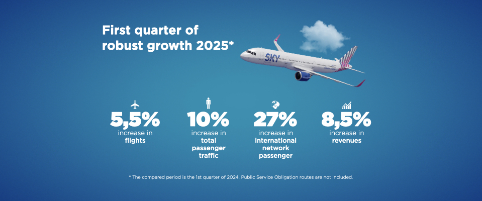 SKY express: Gains ground Domestically & Internationally in Q1 2025 ...